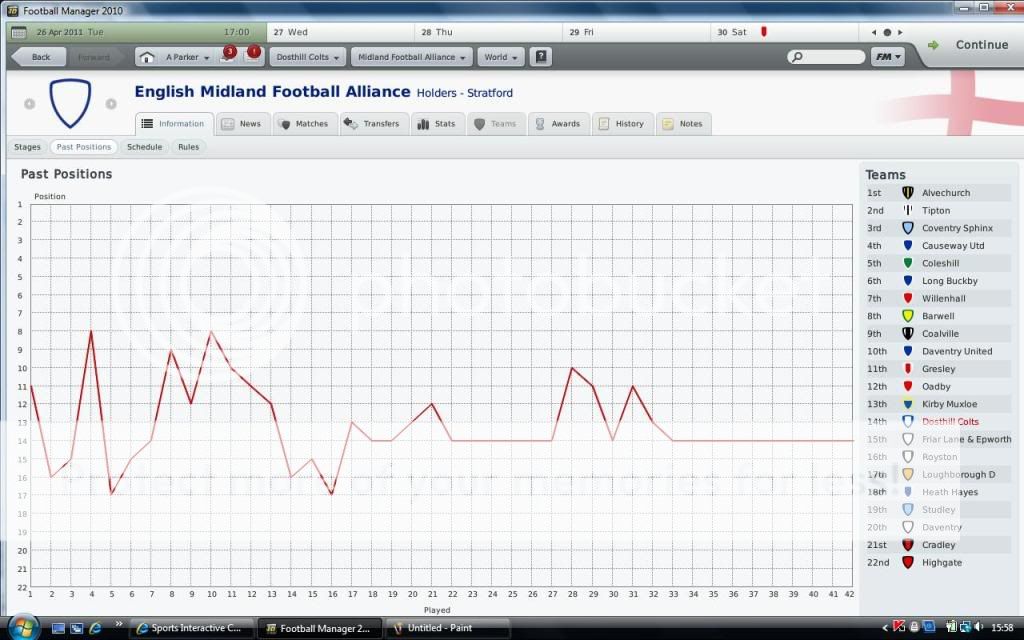 [FM10] Dosthill Colts from lvl 10 to the prem - Own Youth Products Only ...