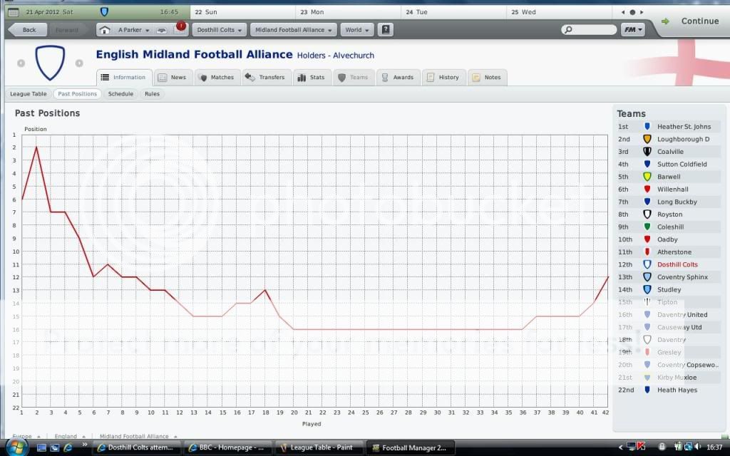[FM10] Dosthill Colts from lvl 10 to the prem - Own Youth Products Only ...