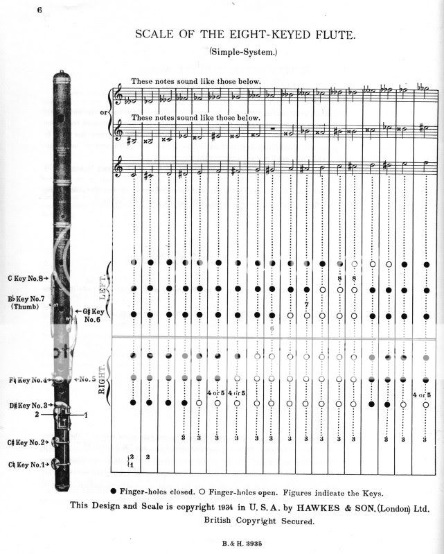 How needed is the Bb key in the 3rd octave? - Irish Flute - Chiff & Fipple